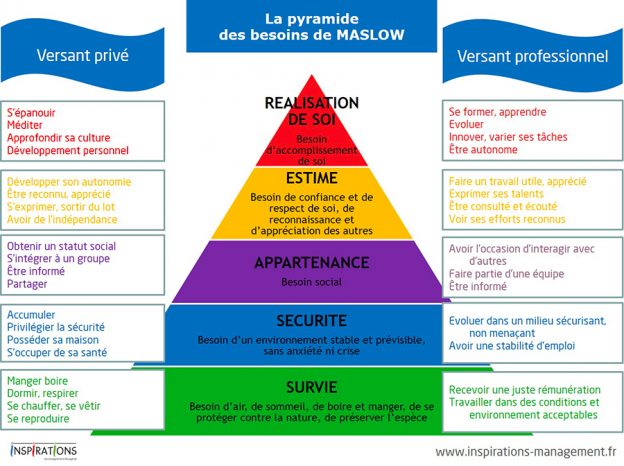pyramide-maslow - Inspirations Management