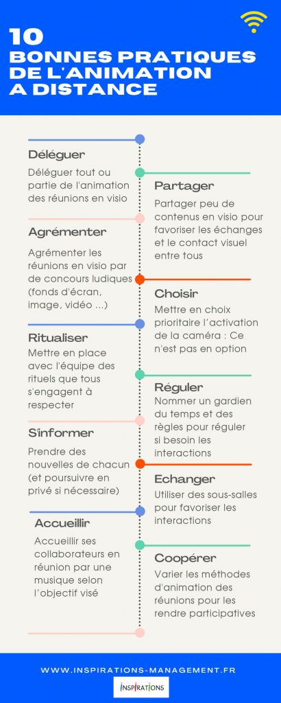 Une infographie pour une animation à distance réussie - Inspirations ...