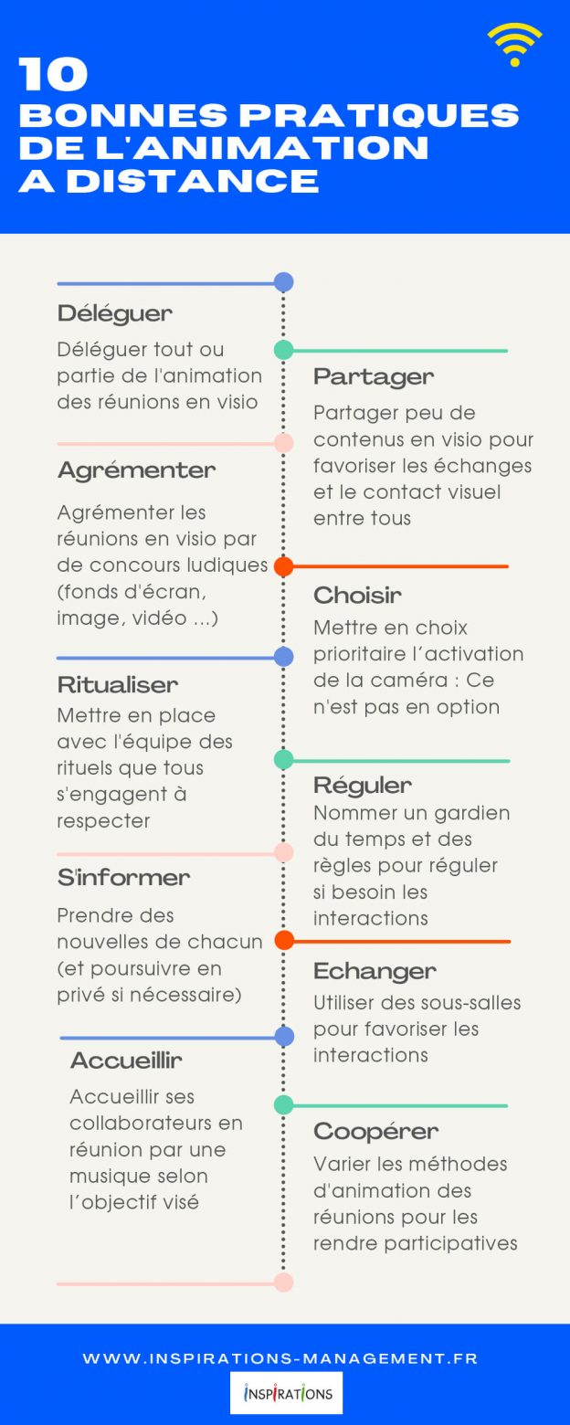 Une infographie pour une animation à distance réussie - Inspirations ...